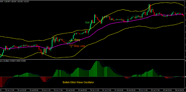 Fiber Forex Scalping Forex Trading Strategy - ForexMT4Indicators.com