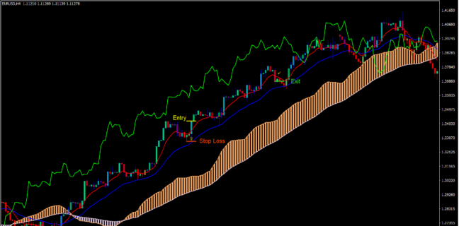 50 EMA Bounce Forex Trading Strategy - ForexMT4Indicators.com