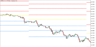 Pivot Points Indicator for MT5 - ForexMT4Indicators.com