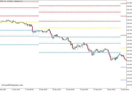 TDI MT5 Indicator - ForexMT4Indicators.com