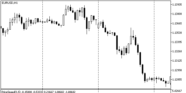 Download Free Forex MT5 Indicators For Metatrader 5