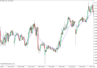 VWAP - Volume Weighted Average Price Indicator For MT5 ...