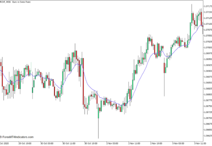 VWAP - Volume Weighted Average Price Indicator For MT5 ...