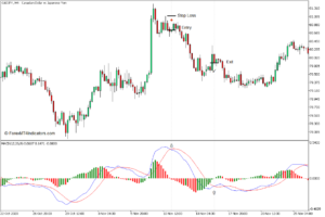 MACD Histogram MC Indicator for MT5 - ForexMT4Indicators.com