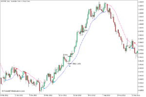 SSL Indicator for MT5 - ForexMT4Indicators.com