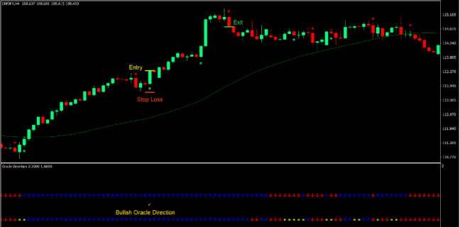 Slope Direction Line Indicator for MT4 - ForexMT4Indicators.com