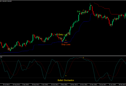 Fiber Forex Scalping Forex Trading Strategy - ForexMT4Indicators.com