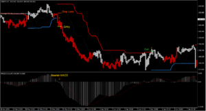 Renko Turtle Channel Forex Trading Strategy - ForexMT4Indicators.com
