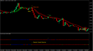 Oracle Trend Direction Forex Trading Strategy - ForexMT4Indicators.com