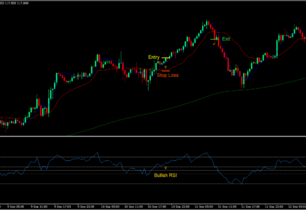 The Force Forex Scalping Strategy - ForexMT4Indicators.com