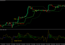 Diagonal Breakout Bounce Forex Trading Strategy - ForexMT4Indicators.com