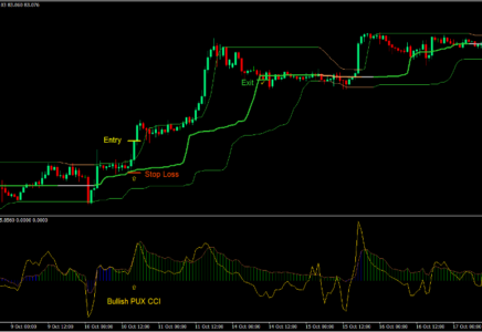 The Force Forex Scalping Strategy - ForexMT4Indicators.com
