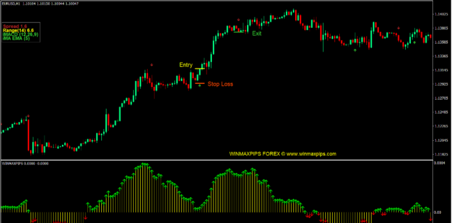 Trend Magic Reversal Forex Trading Strategy - ForexMT4Indicators.com