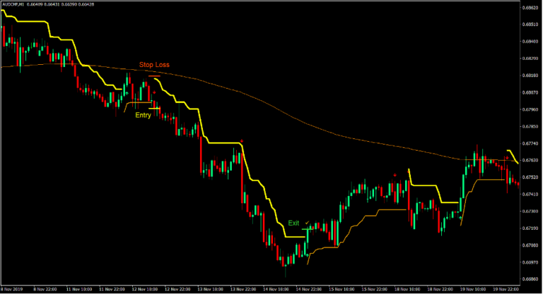 Support and Resistance Arrows Forex Trading Strategy ...