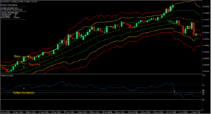 Dynamic Channel Momentum Breakout Forex Trading Strategy ...