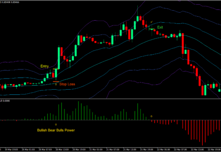 Fractal Breakout Forex Support and Resistance Strategy ...
