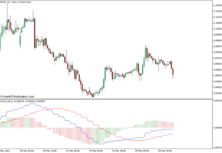 MACD_Histogram - indicator for MetaTrader 5 - ForexMT4Indicators.com