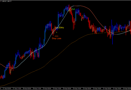 Trend Reversal Synergy Forex Trading Strategy - ForexMT4Indicators.com