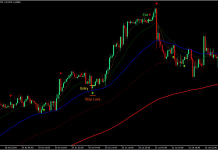 Trend Reversal Synergy Forex Trading Strategy - ForexMT4Indicators.com