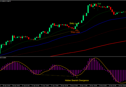 Simpler Trend Forex Trading Strategy - ForexMT4Indicators.com