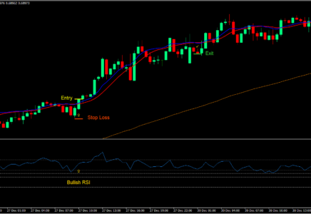 Two MA's and ADX Forex Trend following Strategy - ForexMT4Indicators.com