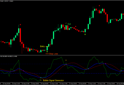 Simpler Trend Forex Trading Strategy - ForexMT4Indicators.com