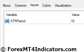 ATR Levels Indicator for MetaTrader 4 - ForexMT4Indicators.com