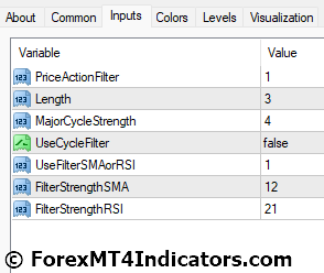 Cycle Identifier Indicator for MetaTrader 4 - ForexMT4Indicators.com