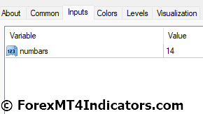Entropy Math Indicator for MetaTrader 4 - ForexMT4Indicators.com